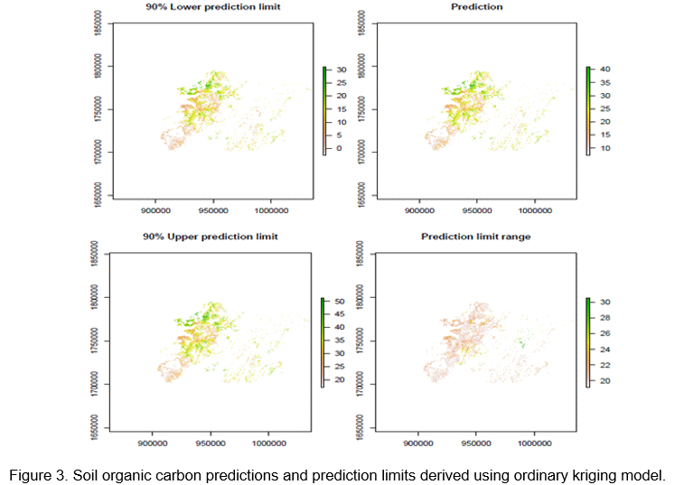 Case Study on the Prediction of Soil Organic Carbon and Fertilizer Requirement Using Legacy Data ...